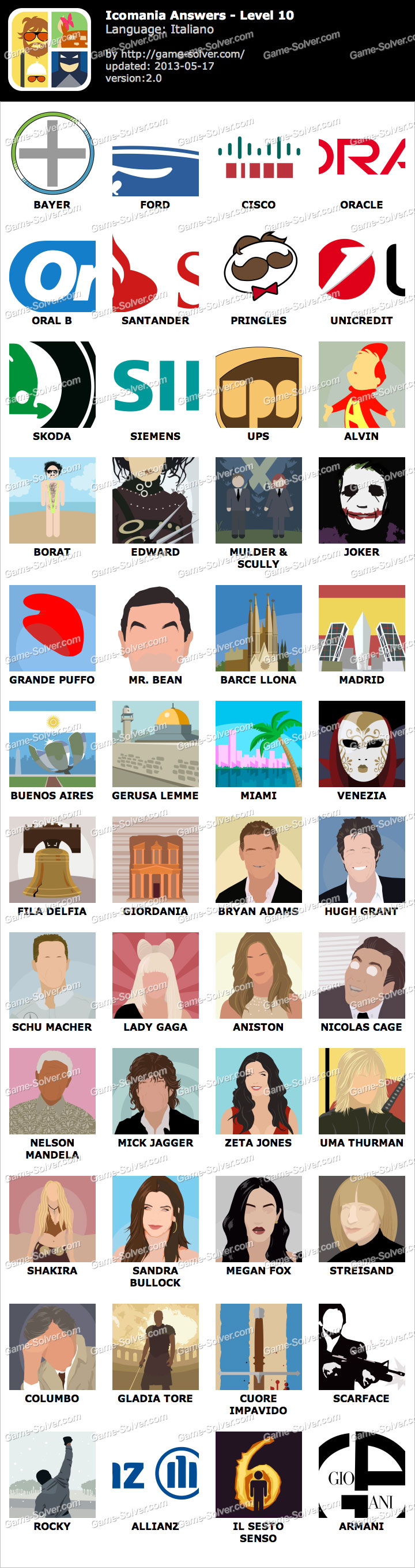 Icomania soluzioni livello 10 • Game Solver