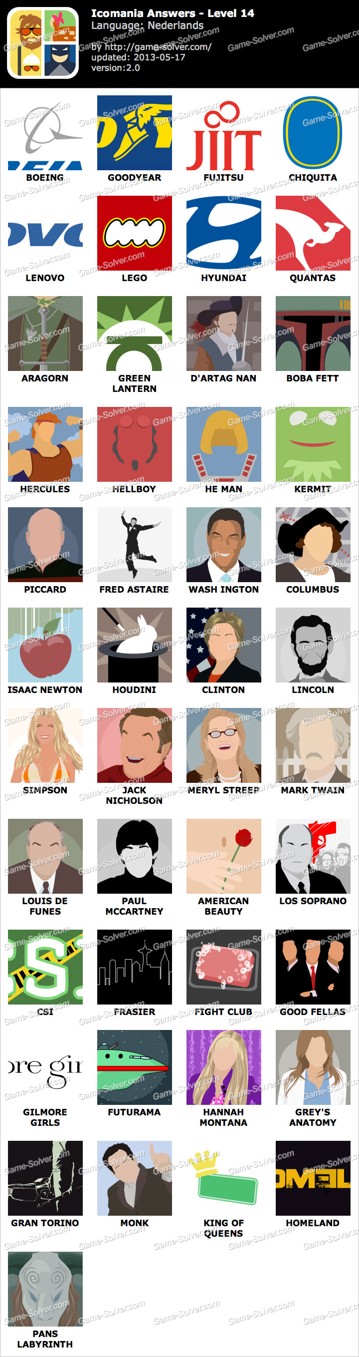 ICOMANIA ANTWOORDEN LEVEL 14 • Game Solver