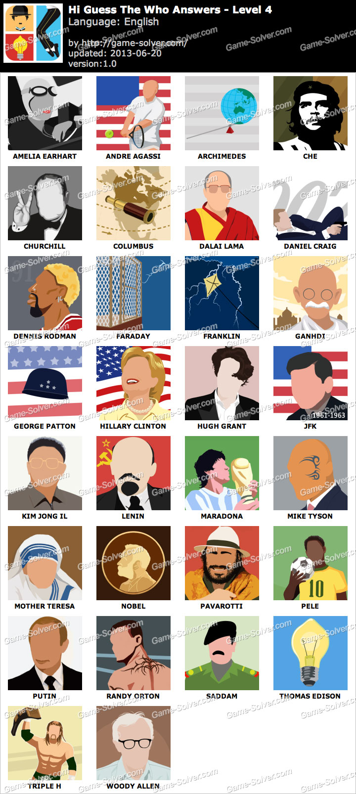 Hi Guess Who Level 4 • Game Solver