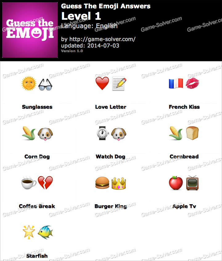 Guess The Emoji Answers 2020 Game Solver