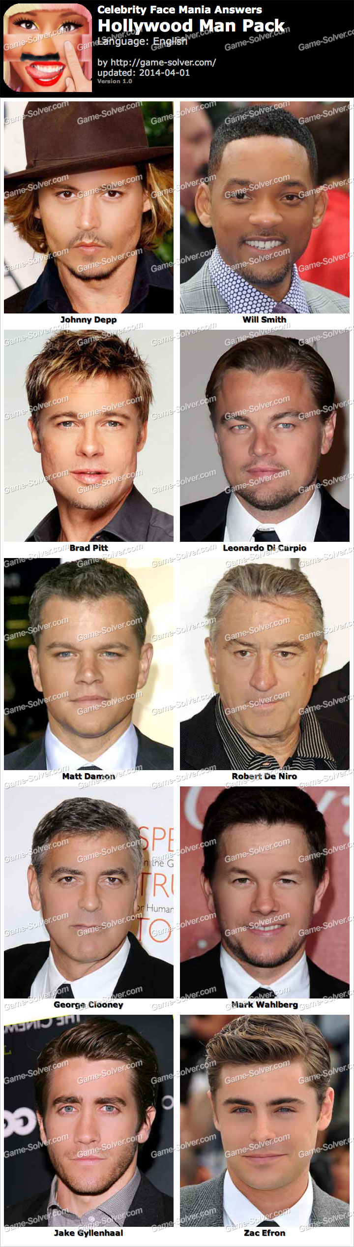 Celebrity Face Mania Hollywood Man Pack • Game Solver