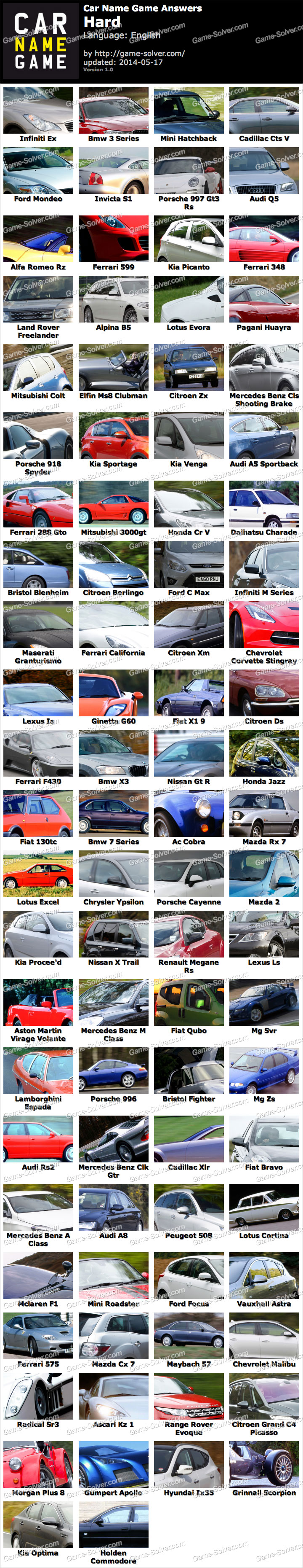 Car Name Game Hard Answers • Game Solver
