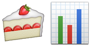 Guess Up Emoji Pie-Chart • Game Solver