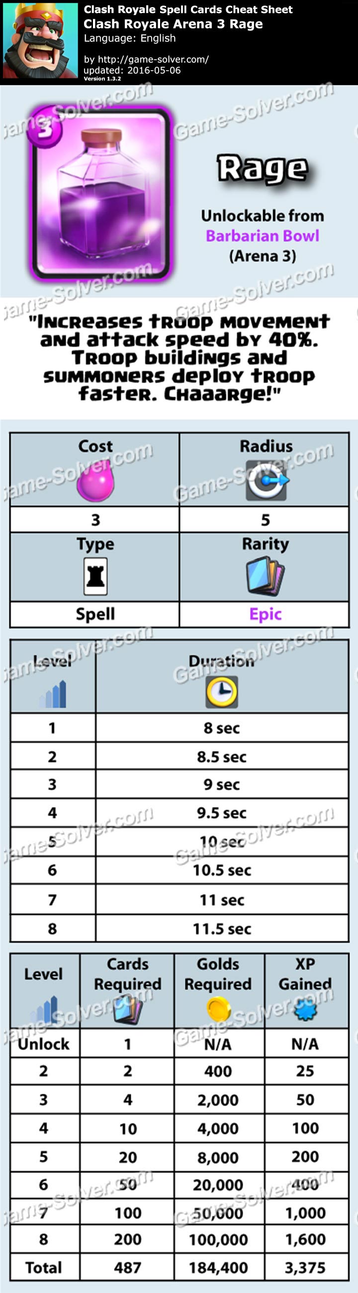 Clash Royale Arena 3 Rage - Game Solver