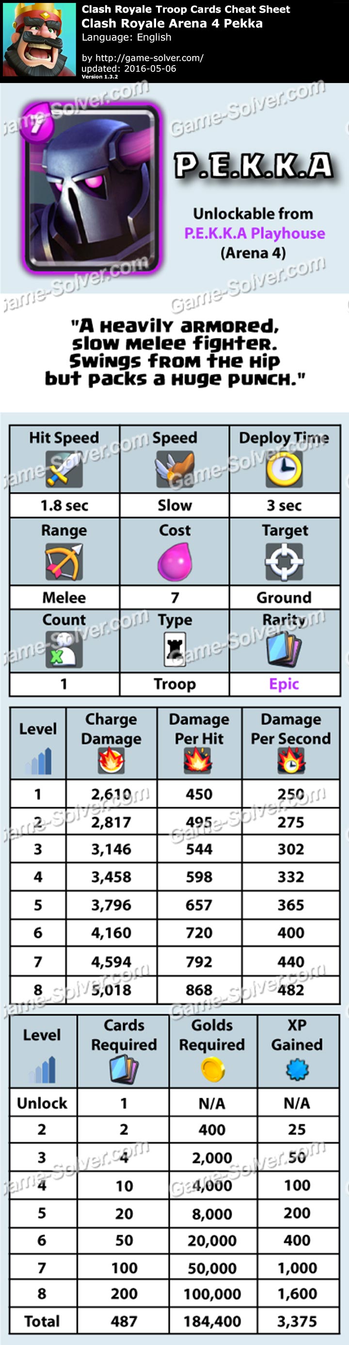 Clash Royale Arena 4 Pekka - Game Solver