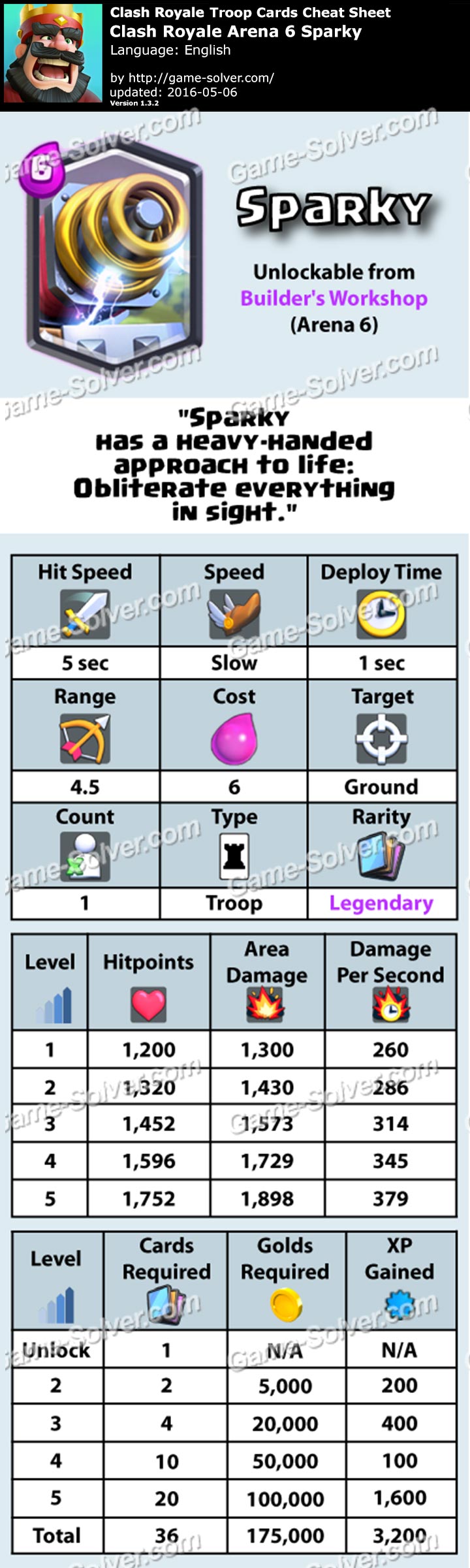 Clash Royale Arena 6 Sparky - Game Solver