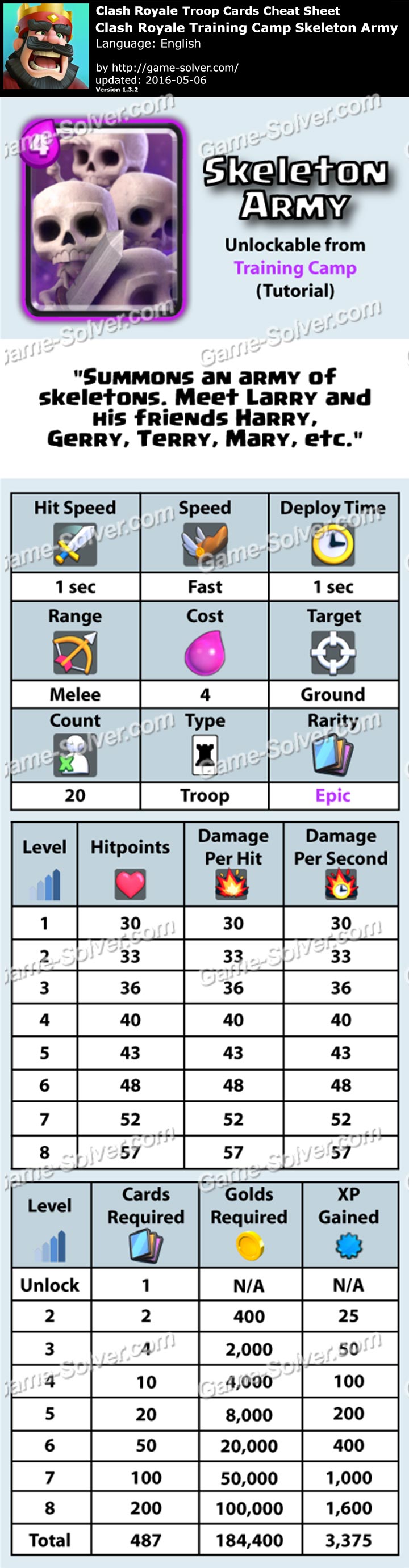 Clash Royale Training Camp Skeleton Army - Game Solver